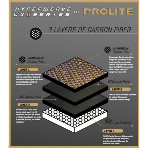 Prolite Supernova Pro LX Series Paddle - 10th Year Anniversary SPECIAL ...